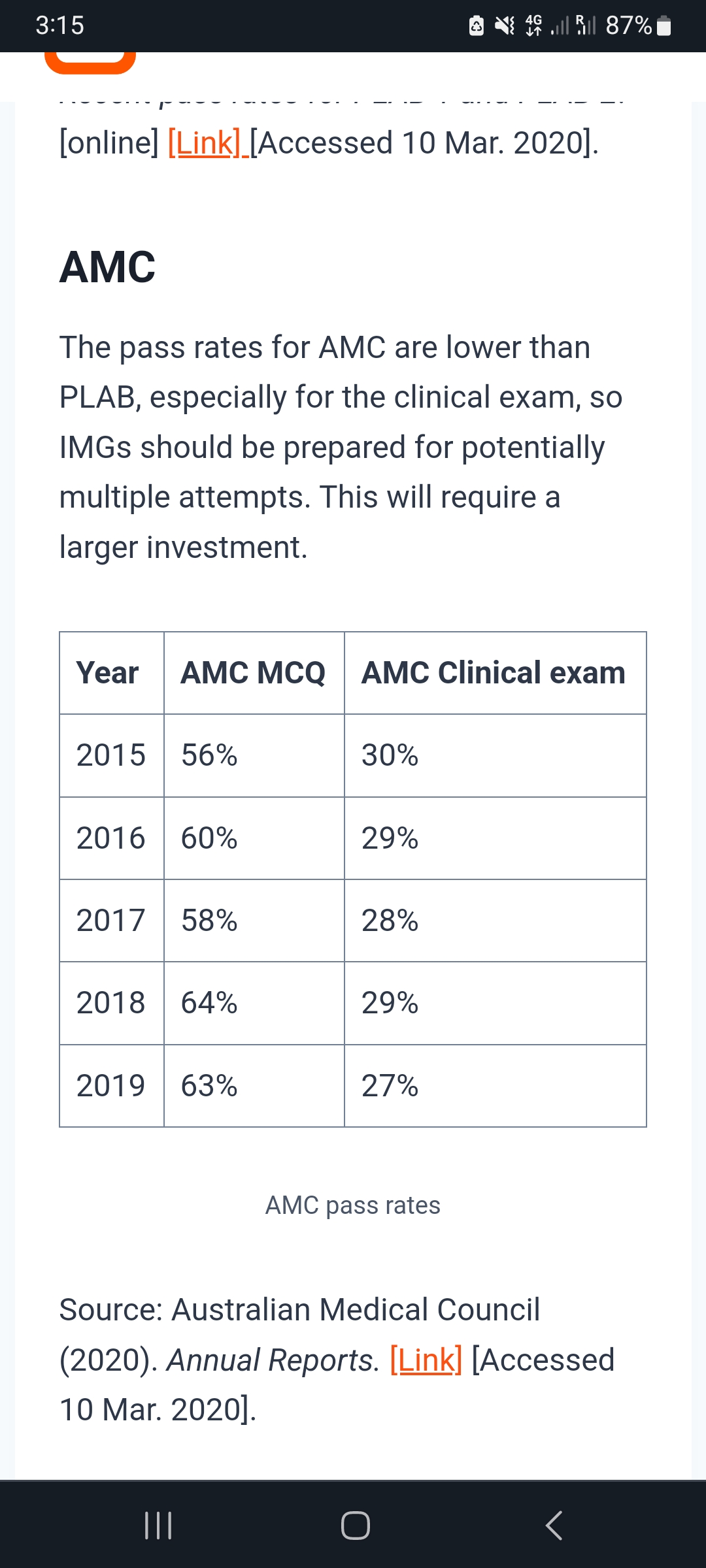 AMC Part 2 and Bridging Courses: A review – Malaysian Doctor Down Under